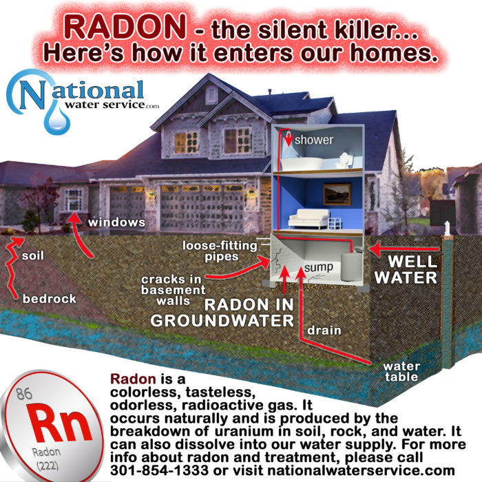Radon Removal | RADON REDUCTION SYSTEMS - NWS